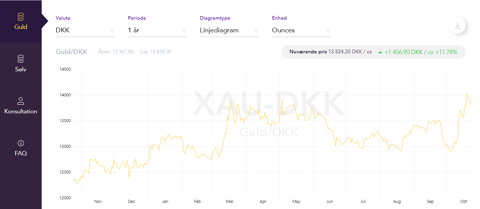 Opdatering vedr. leveringstider i Juleperioden 2025 | Tavex